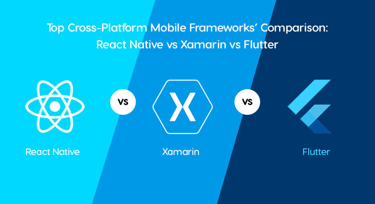 Building Cross-Platform Apps with React Native - TUTORIAL