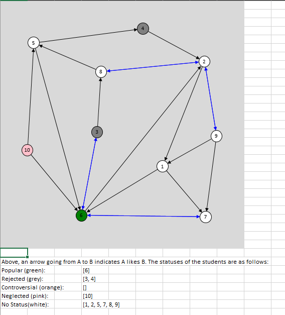 4 Easy Ways to Create a Sociogram