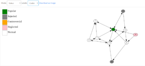 4 Easy Ways to Create a Sociogram