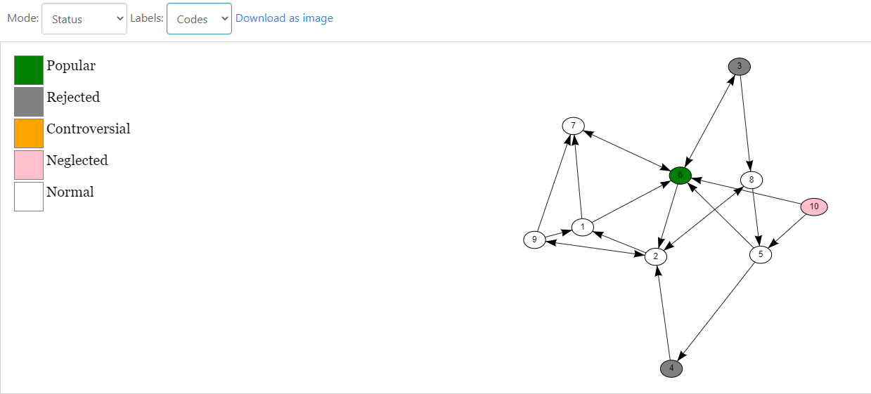4 Easy Ways to Create a Sociogram