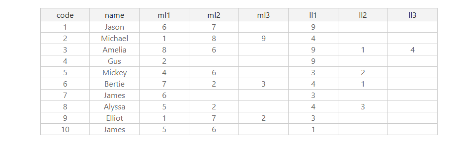 4 Easy Ways to Create a Sociogram