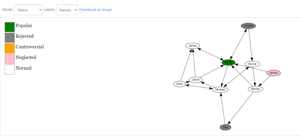 4 Easy Ways to Create a Sociogram