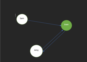 4 Easy Ways to Create a Sociogram