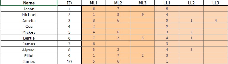 4 Easy Ways to Create a Sociogram