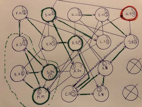 4 Easy Ways to Create a Sociogram